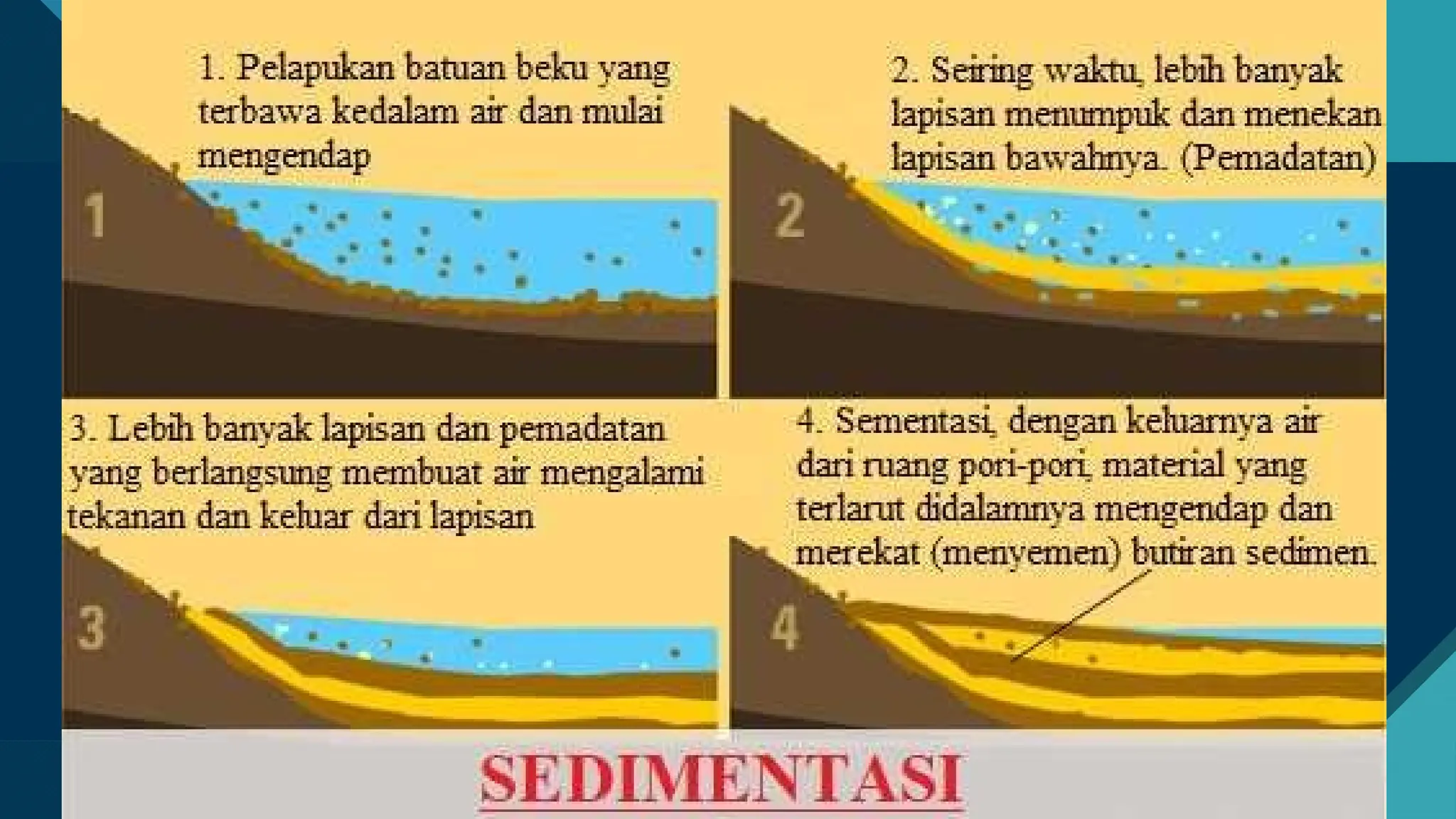 ABRASI & SEDIMENTASI Mahmudin UM palopo.pptx
