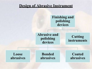ABRASIVE-AND-POLISHING-AGENTS...pdf.pptx