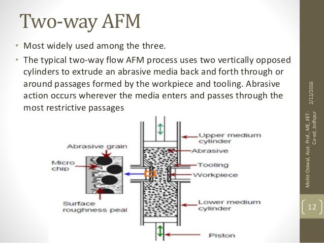 Abrasive flow machining