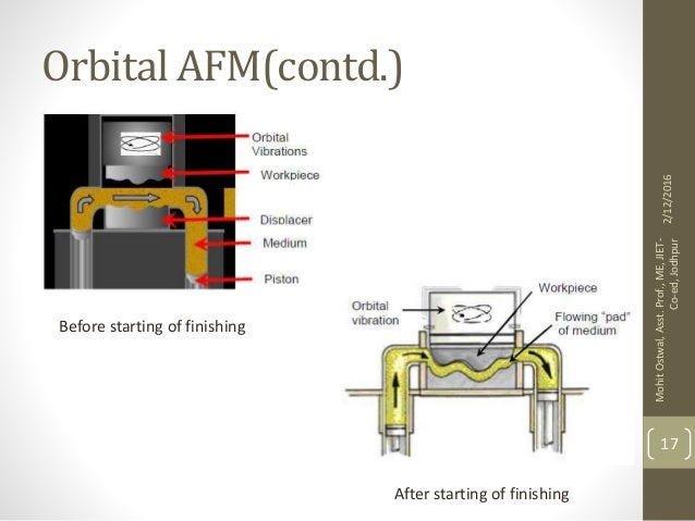 Abrasive flow machining