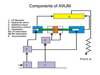Abrasive jet-machining | PPT