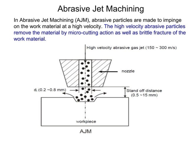 Abrasive Jet Machining | PPT | Home Appliances | Home & Garden