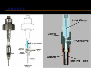 Abrasive Jet Machining | PPT