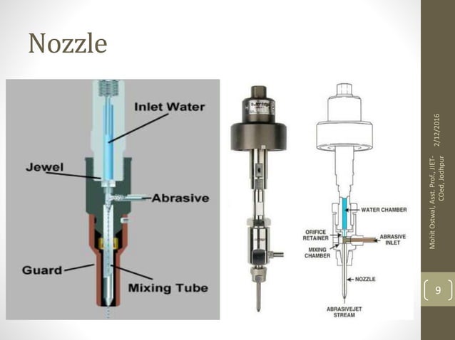 Abrasive water jet machining | PPT