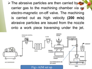 abrasive jet mmmmmmmmmmachine ms(1).pptx