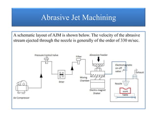 Abrasive jet machining | PPSX