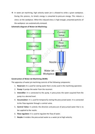 Abrasive jet machining | PDF