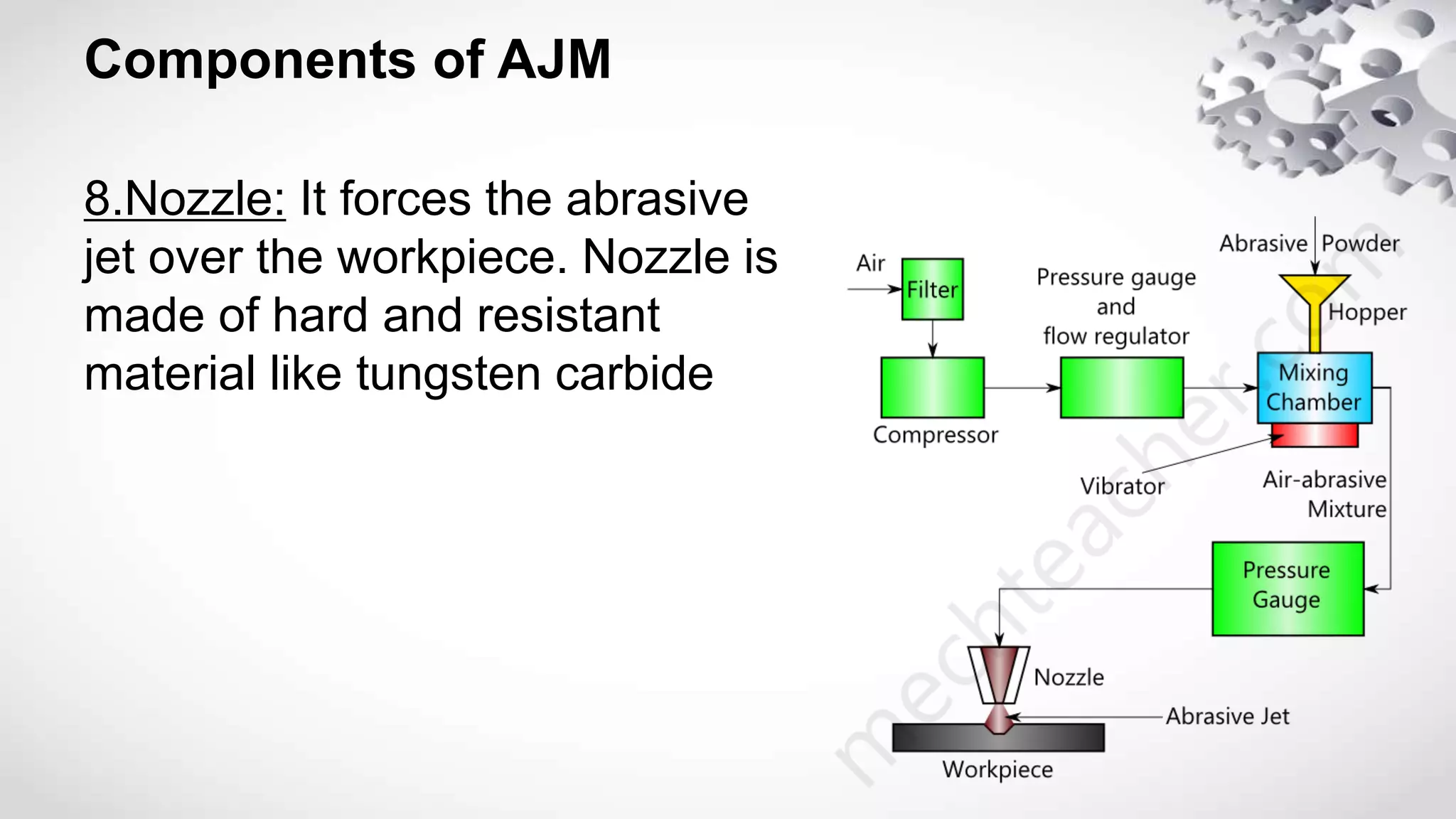 Abrasive jet machining (ajm) | PPTX