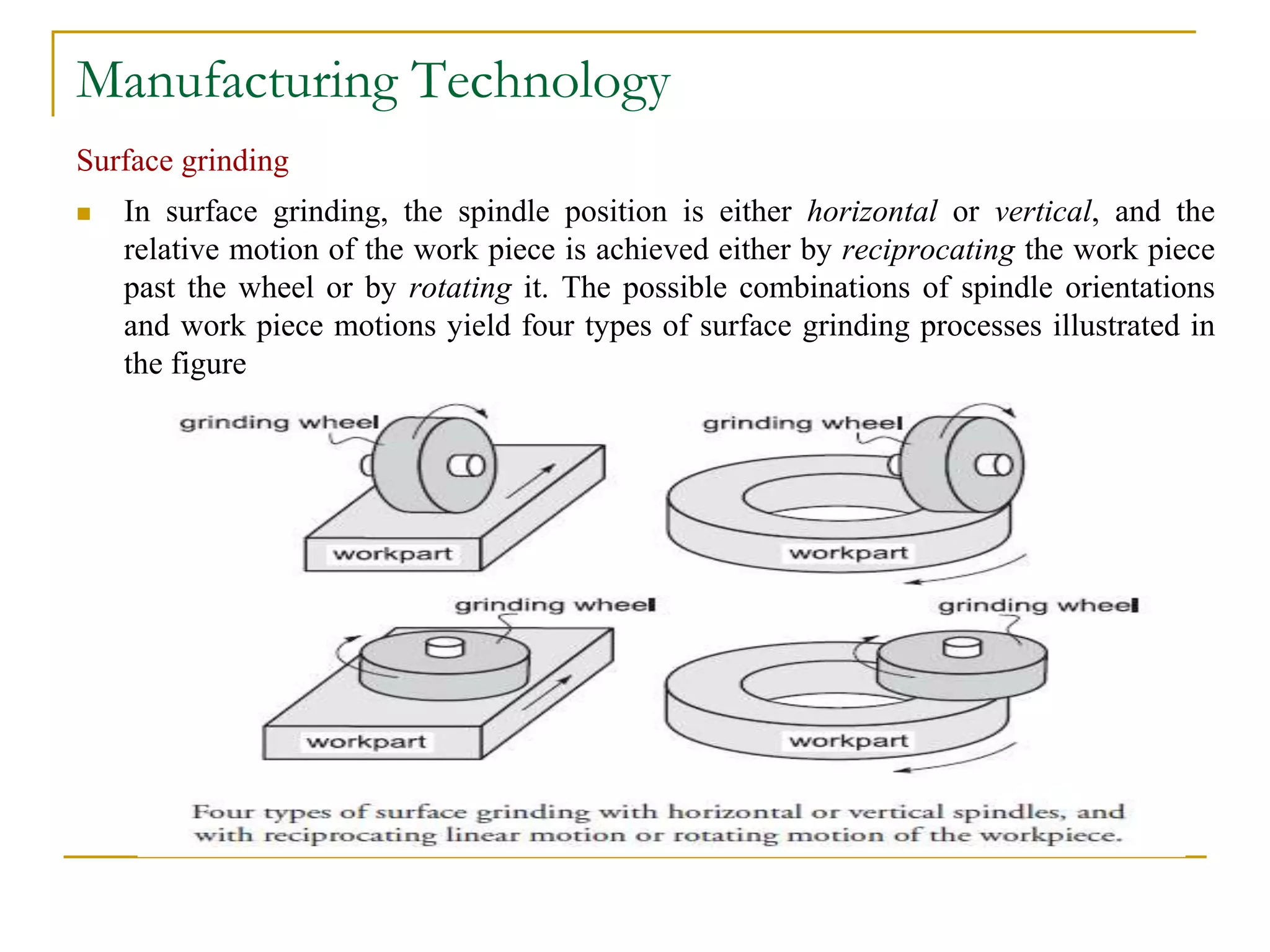 Abrasive machining.ppt