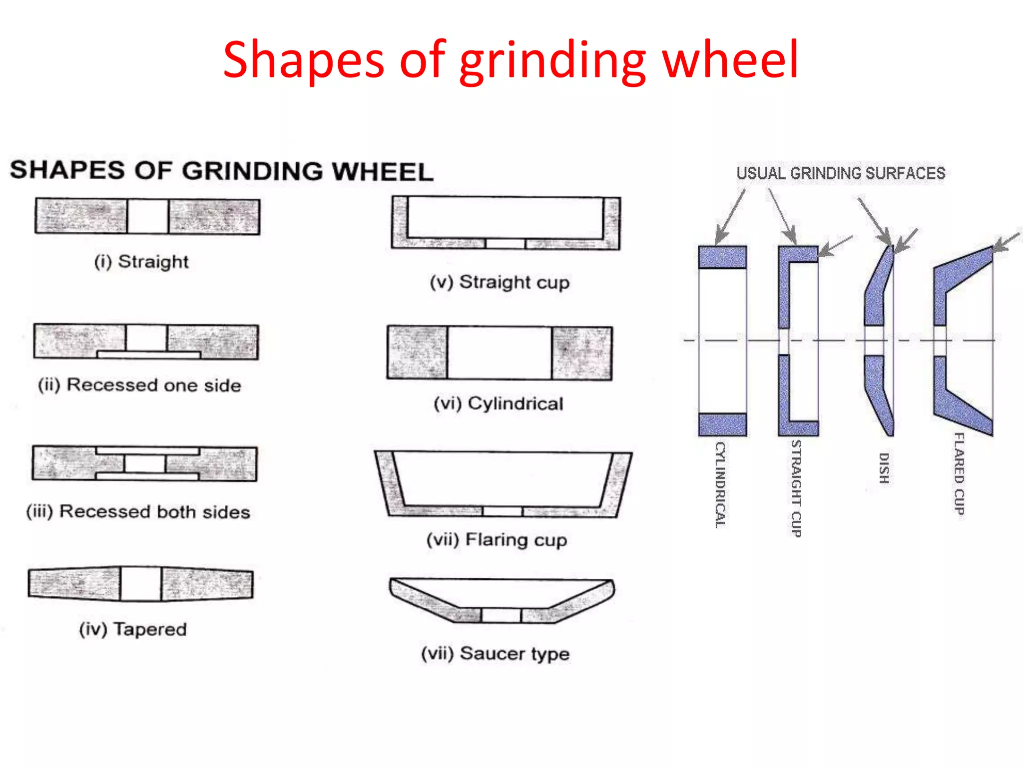 ABRASIVE PROCESSES.pptx