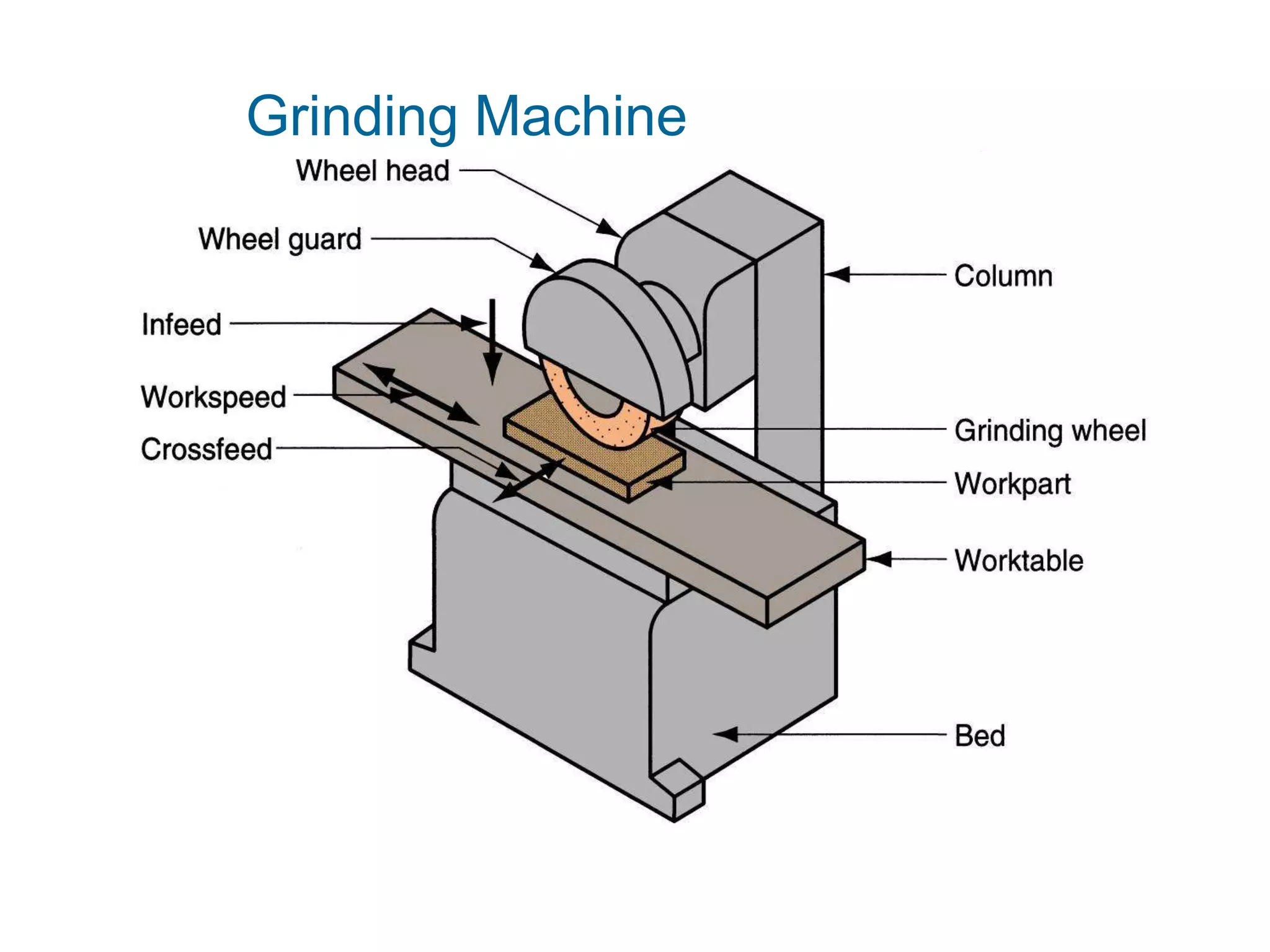 ABRASIVE PROCESSES.pptx