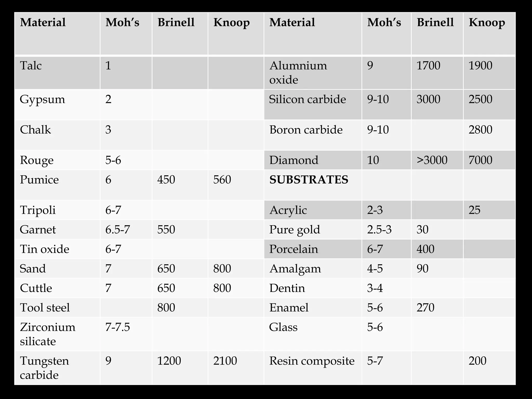 Abrasives and polishing agents in dentistry | PPTX