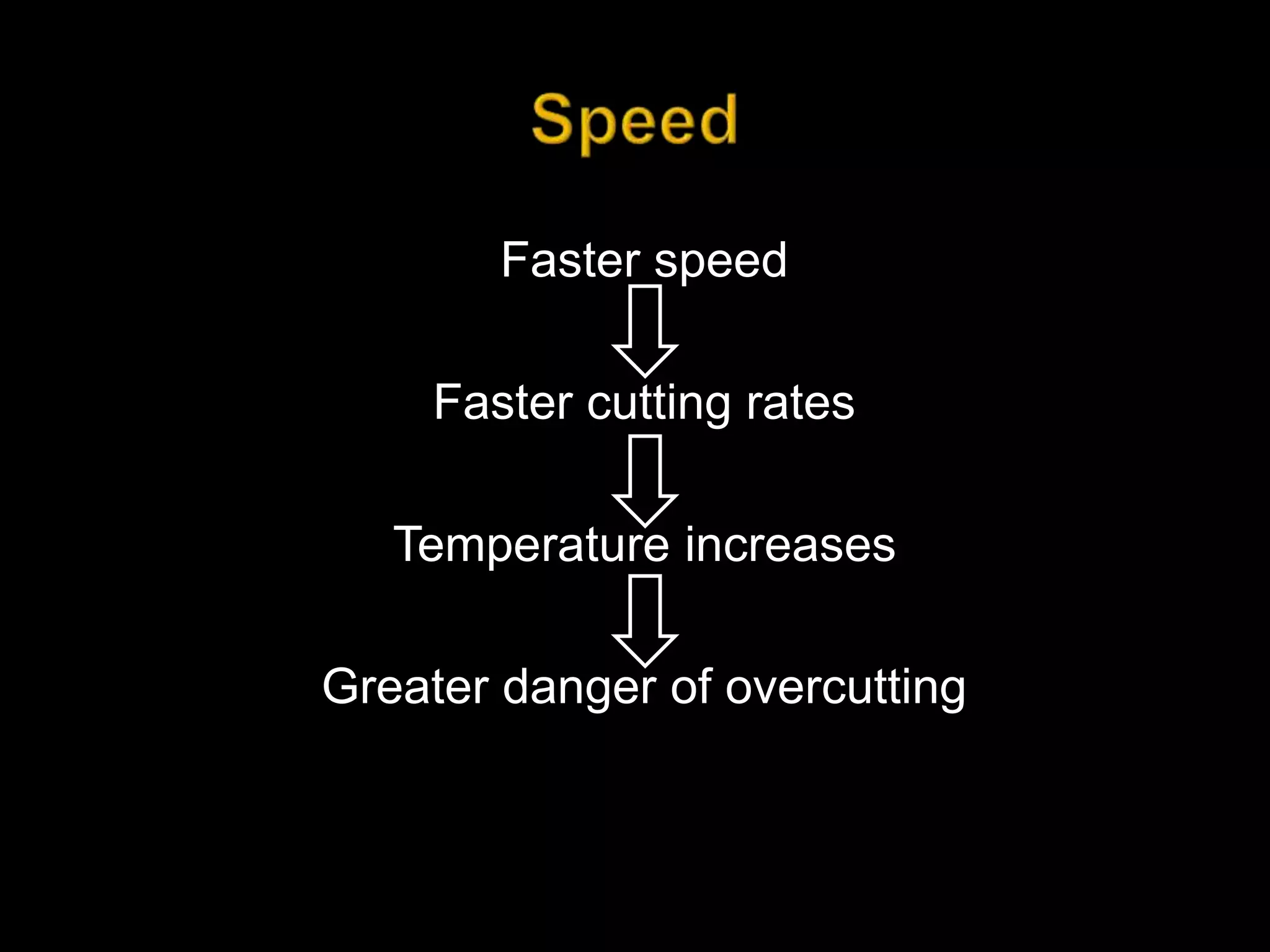 Abrasives and polishing agents in dentistry | PPTX