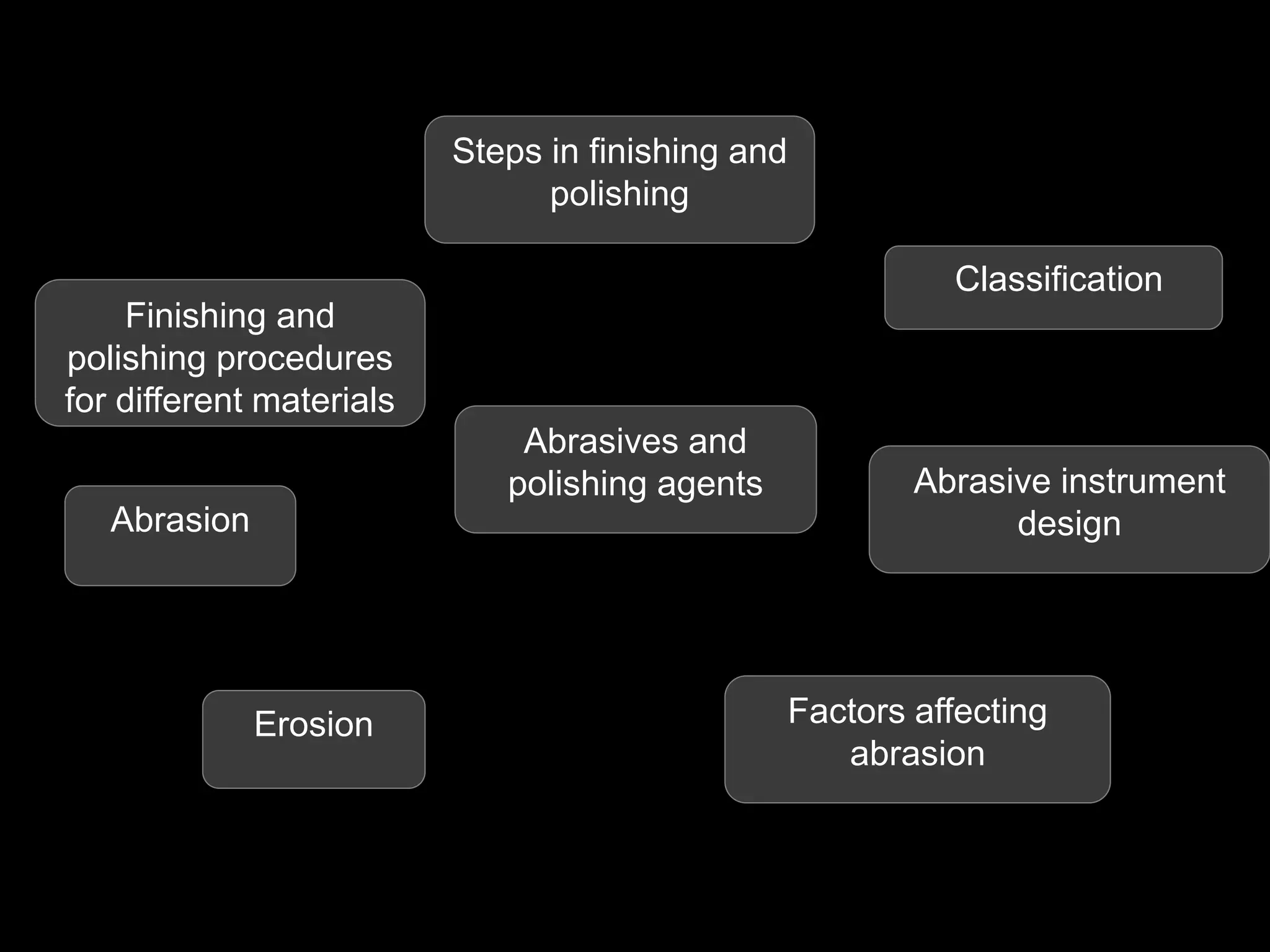 Abrasives and polishing agents in dentistry | PPTX