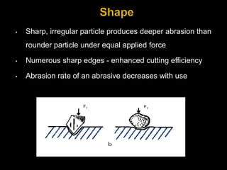 Abrasives and polishing agents in dentistry | PPTX