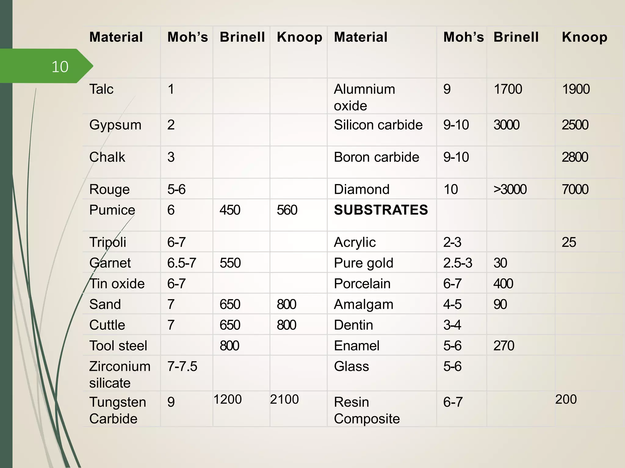 Abrasives and polishing agents of dentistry | PPTX