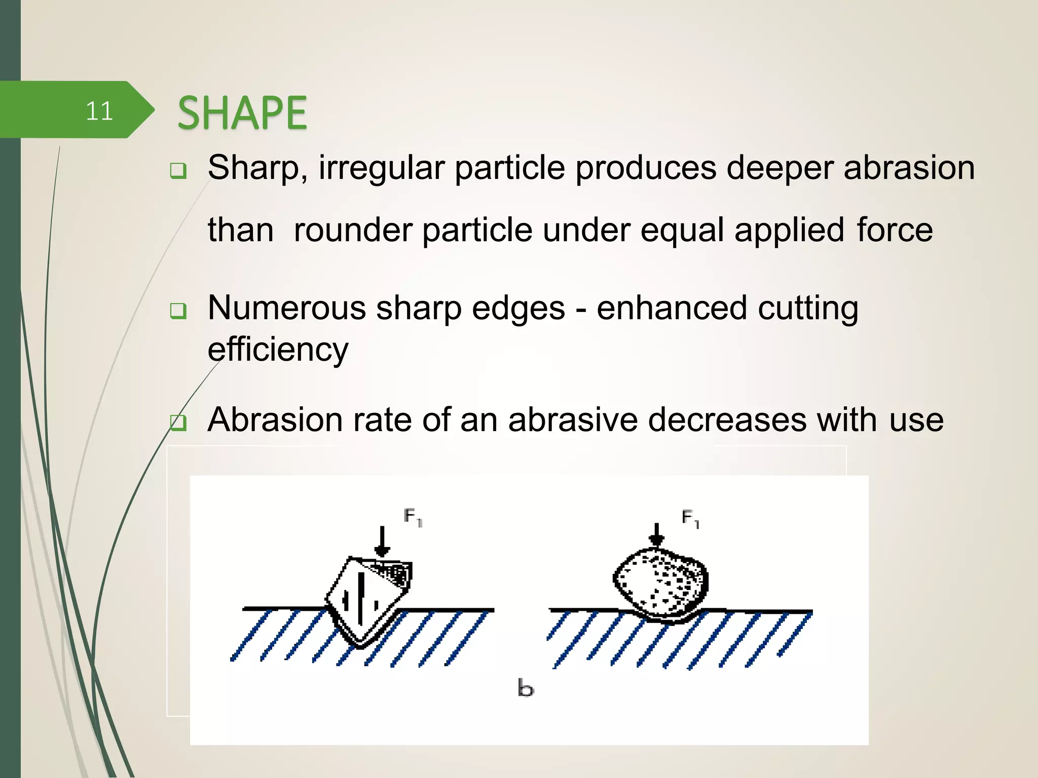 Abrasives and polishing agents of dentistry | PPTX