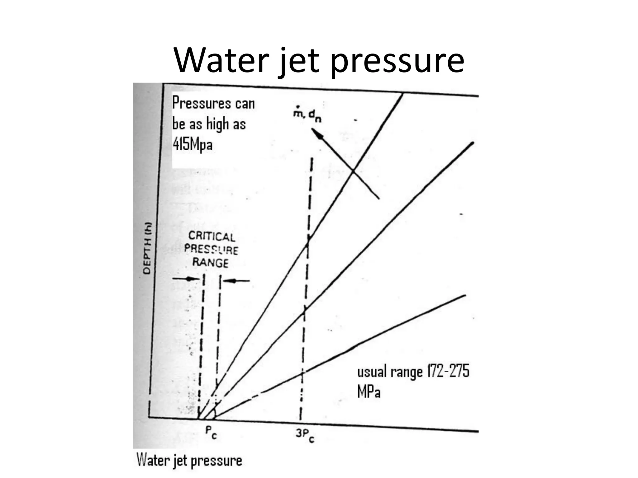 Abrasive water jet machining | PDF