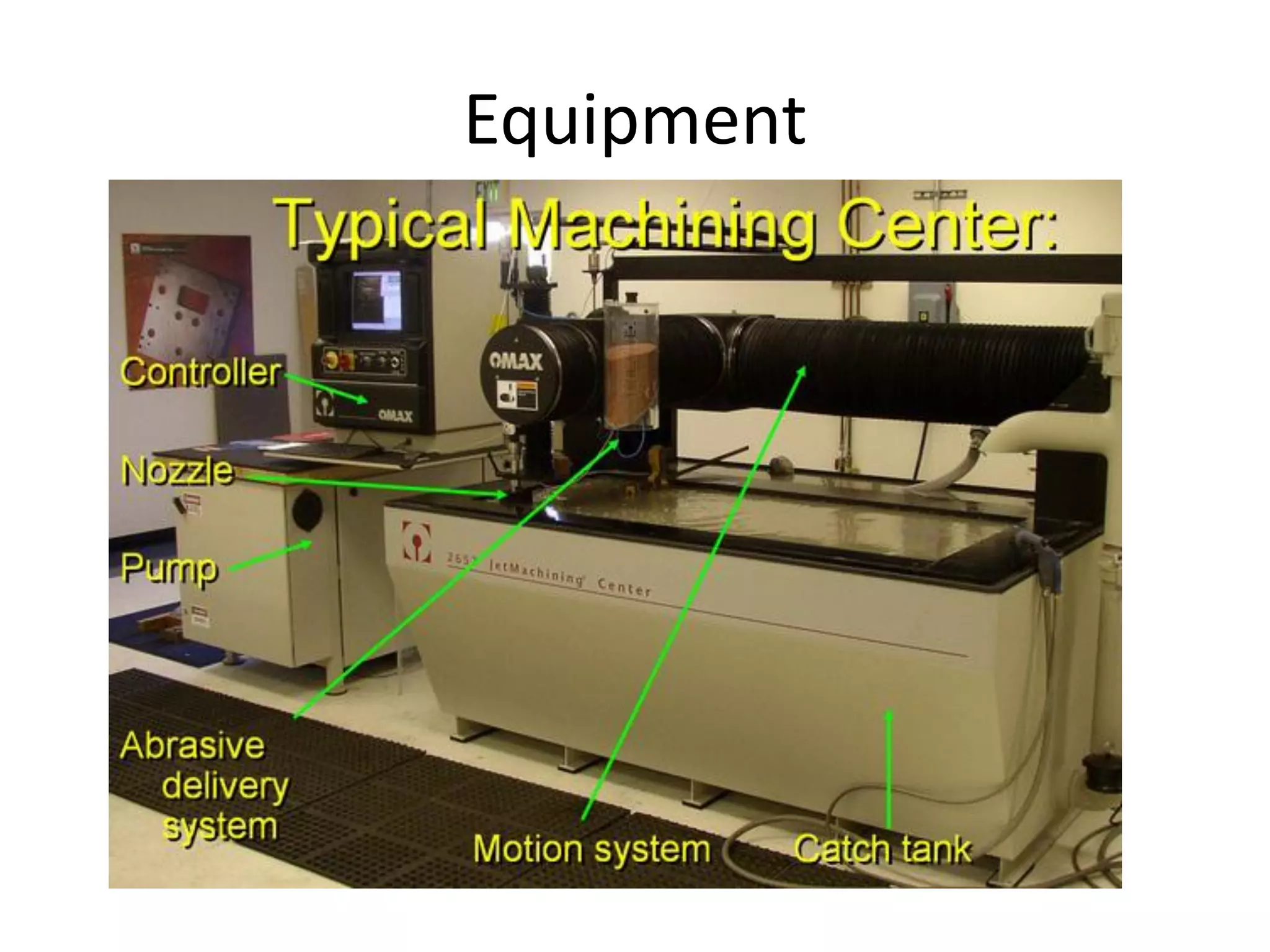 Abrasive water jet machining | PDF