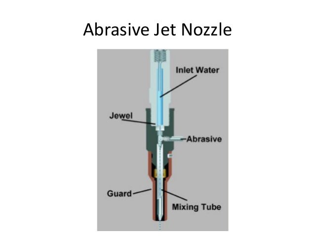 Abrasive water jet machining