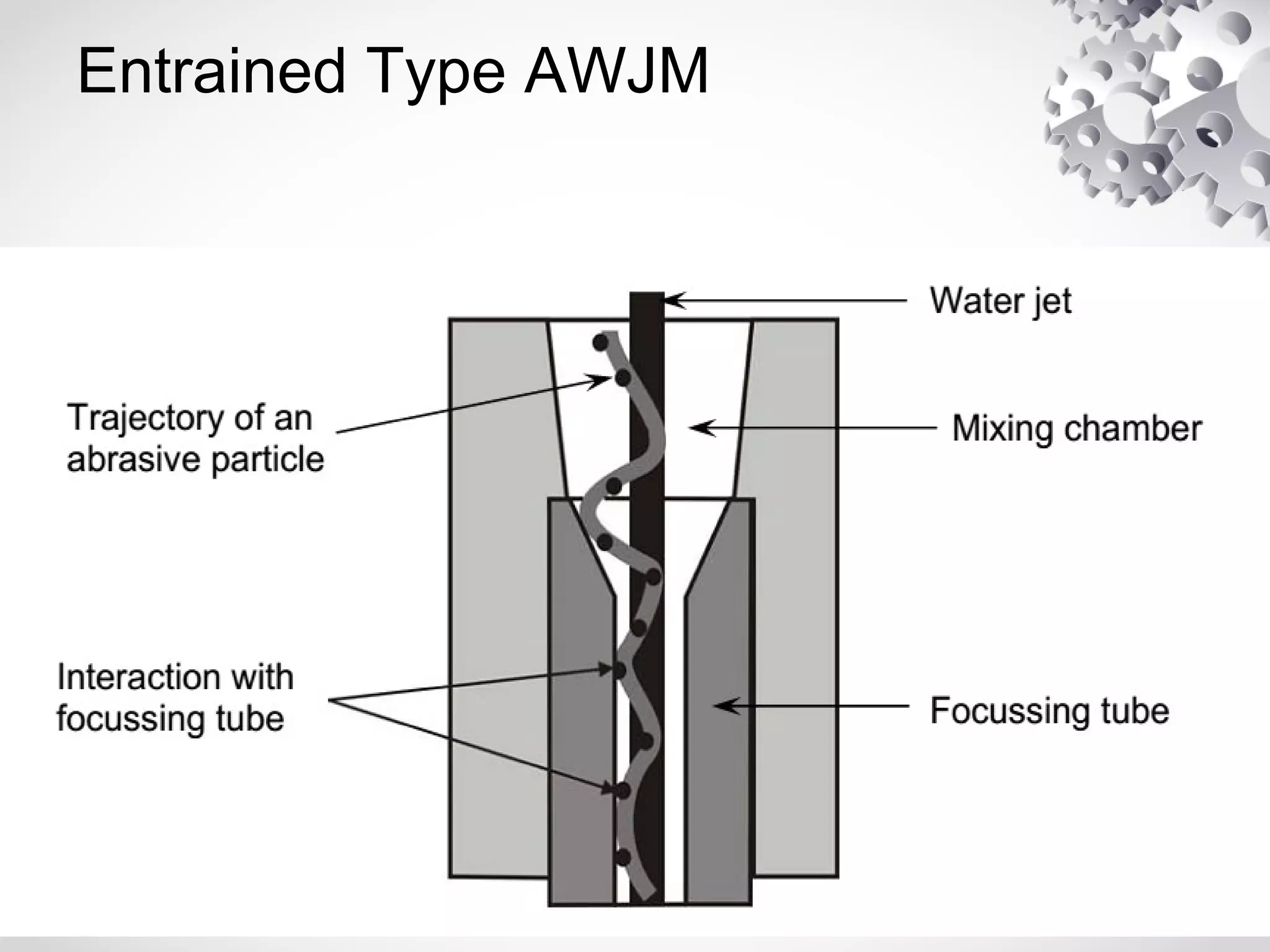 Abrasive water jet machining | PPT