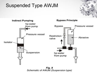 Abrasive water jet machining | PPT