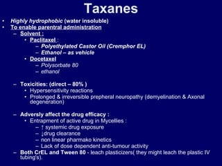 ABRAXANE in Radiation Therapy | PPT