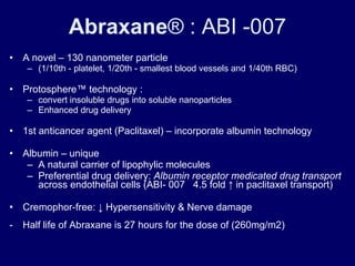 ABRAXANE in Radiation Therapy | PPT