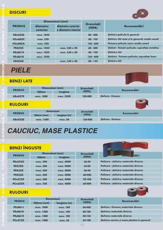 Abrazive discuri smirghel carbochim opt | PDF