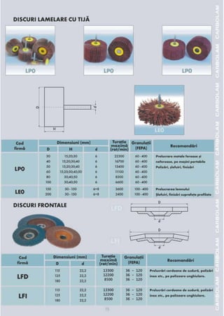 Abrazive discuri smirghel carbochim opt | PDF