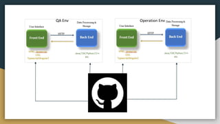 DevOps make teamwork great. | PPTX