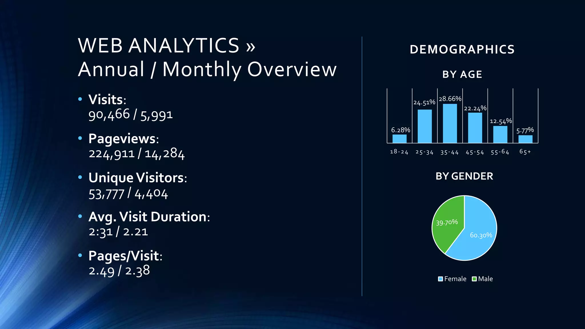 ABR Communications Report | PPTX