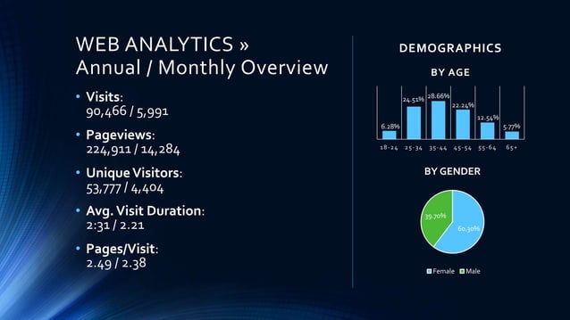 ABR Communications Report | PPTX