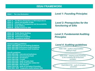 International standards to be observed by public auditors concerning ...