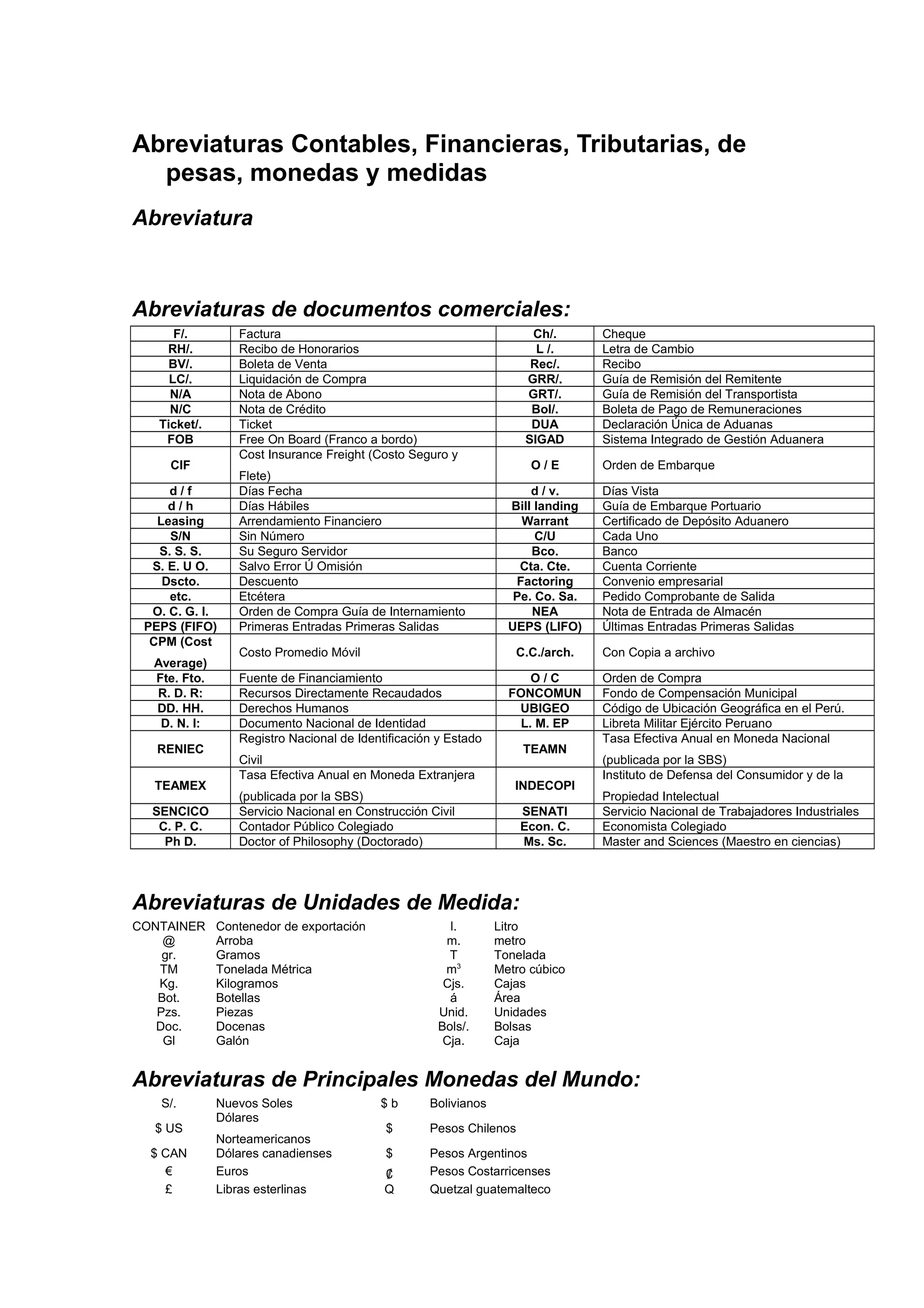 Abreviaturas contables | DOC