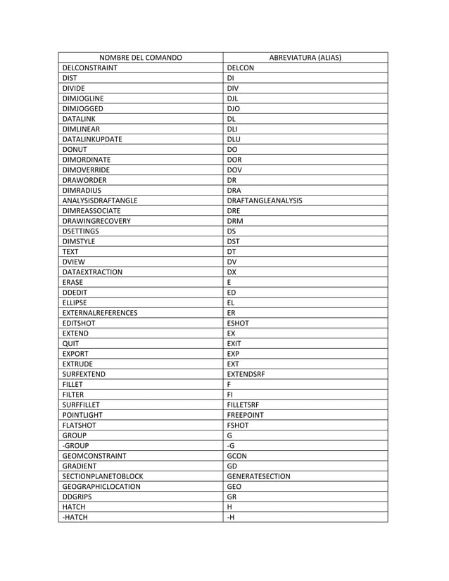 Abreviaturas de comandos de autocad en ingles