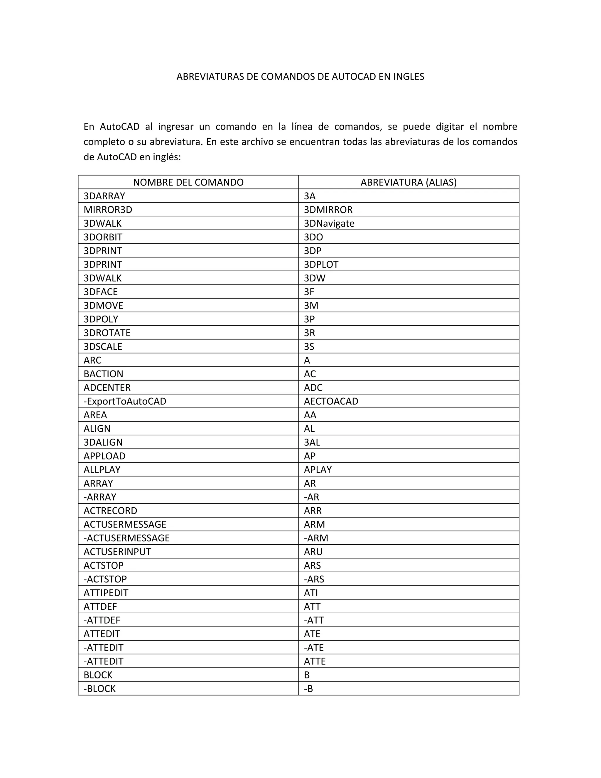 Abreviaturas de comandos de autocad en ingles | PDF