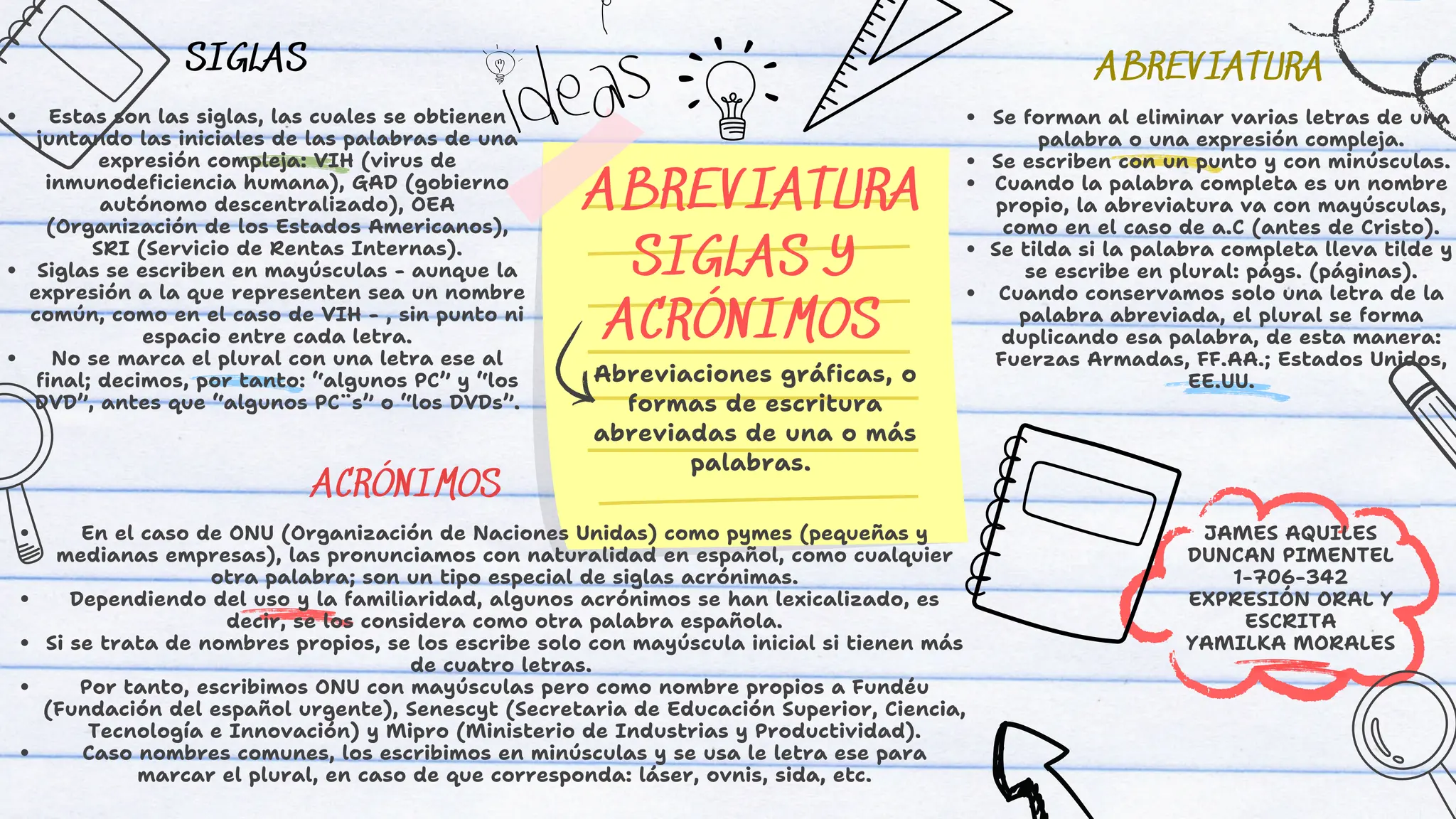 MAPA MENTAL DE ABREVIATURA SIGLAS Y ACRÓNIMOS.pdf