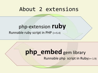 A bridge between php and ruby | PDF | Programming Languages | Computing