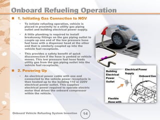 My Invention - Onboard Vehicle Refueling System (OVRS) - Abridged ...