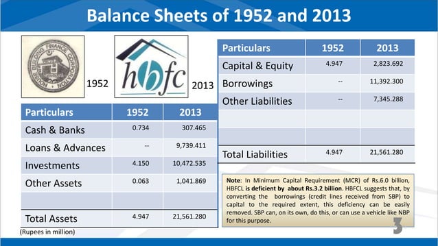 A brief about HBFC (April 2014) (REVISED 2 MAY) | PPT