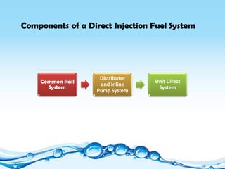 A Brief About How Gasoline Direct Injection Technology Works | PDF
