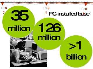 A Brief and Colorful History of Technology in Business | PPT | Business ...