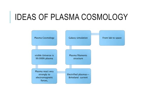 A brief comparison between plasma cosmology and big1 | PPT
