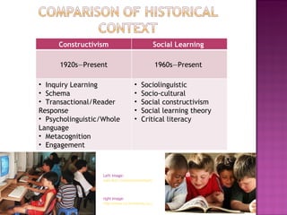 A Brief Comparison Of Constructivism & Social Learning V3 | PPT