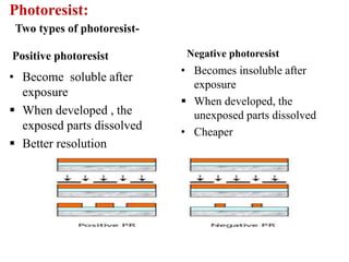 A brief description of photolithography | PPTX