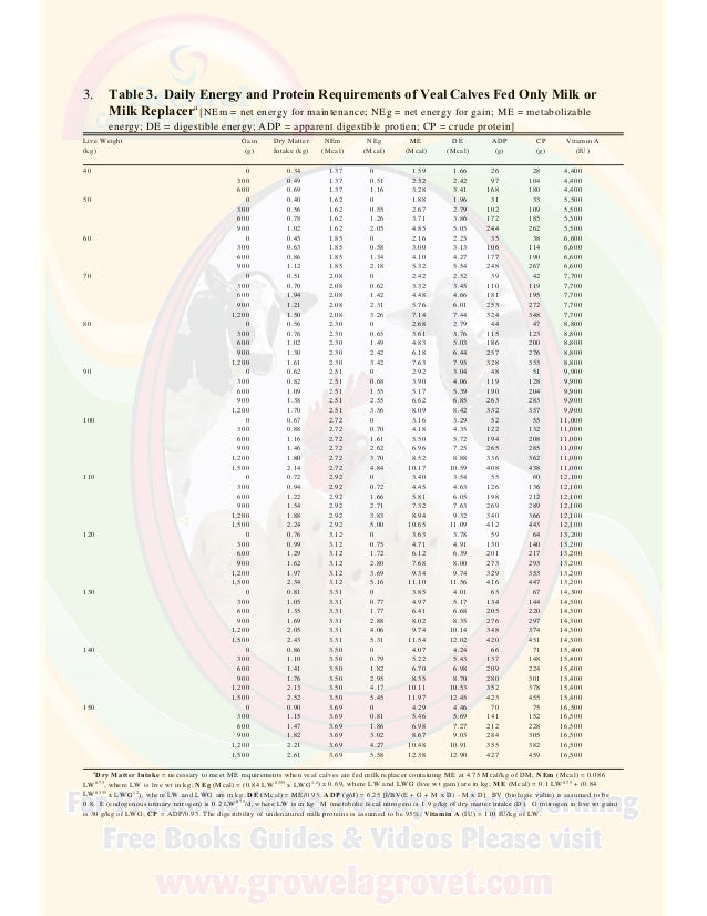 A Brief Guide to Dairy Cattle Feeding & Nutrition