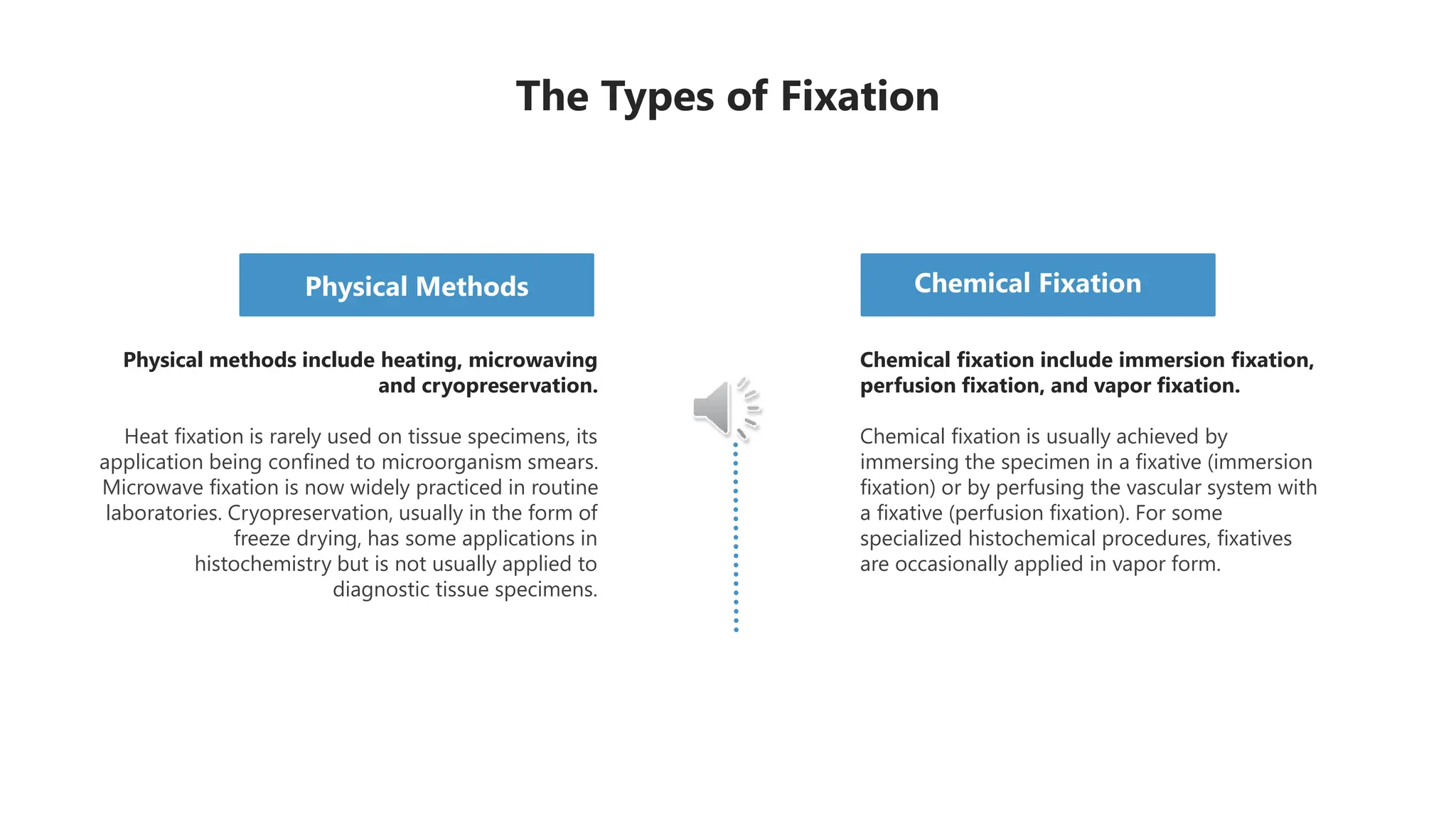 A Brief Guide to Tissue Fixation and Its Importance in Pathology ...