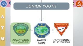 A Brief History of Adventist Youth Ministry.ppt