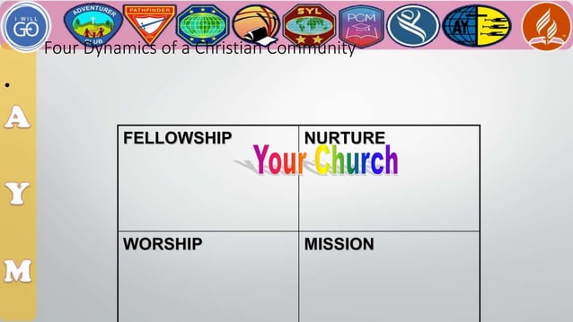 A Brief History of Adventist Youth Ministry.ppt | Christianity | Religion & Spirituality